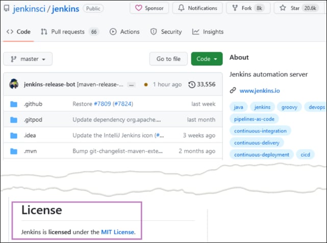 Software License Types Explained: Open and Closed Source